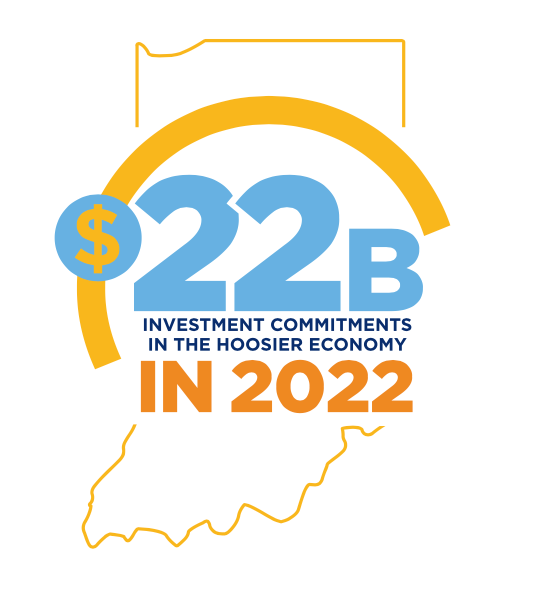 22b-in-2022-unprecedented-investment-powers-indiana-s-economy-of-the